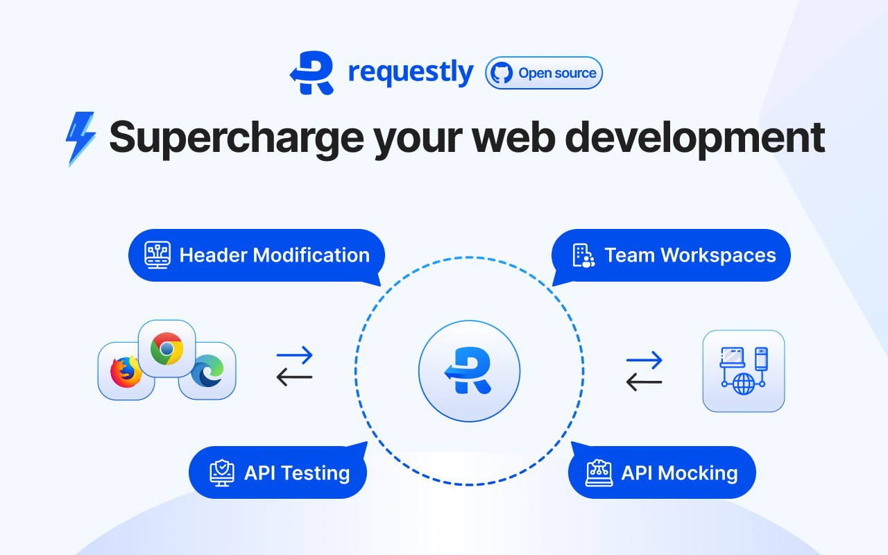 Requestly: Supercharge your Development & QA_chrome插件下载,最新浏览器扩展,crx离线安装包 - 插件小屋